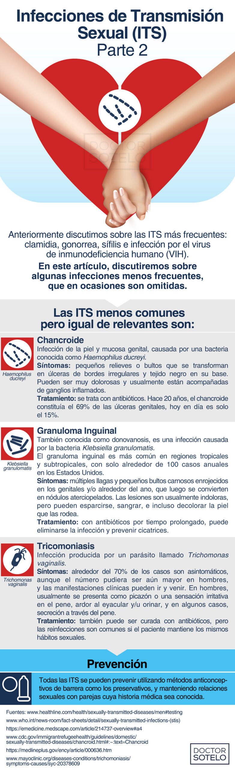 INFECCIONES DE TRANSMISIÓN SEXUAL (ITS) PARTE 2 - Dr. René Sotelo